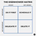 The Eisenhower Matrix - Next Level Gents