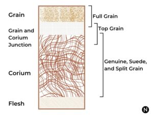 Leather Grades: The Ultimate Guide - Next Level Gents