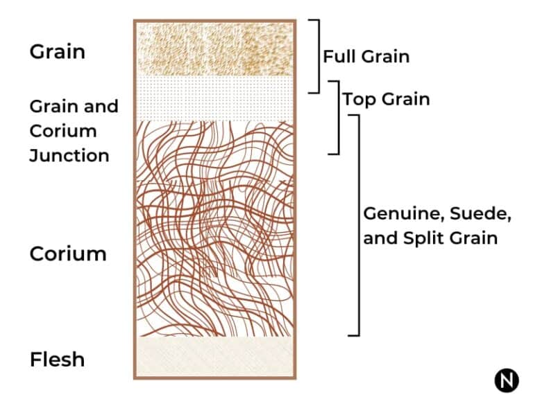 Leather Grades: The Ultimate Guide - Next Level Gents
